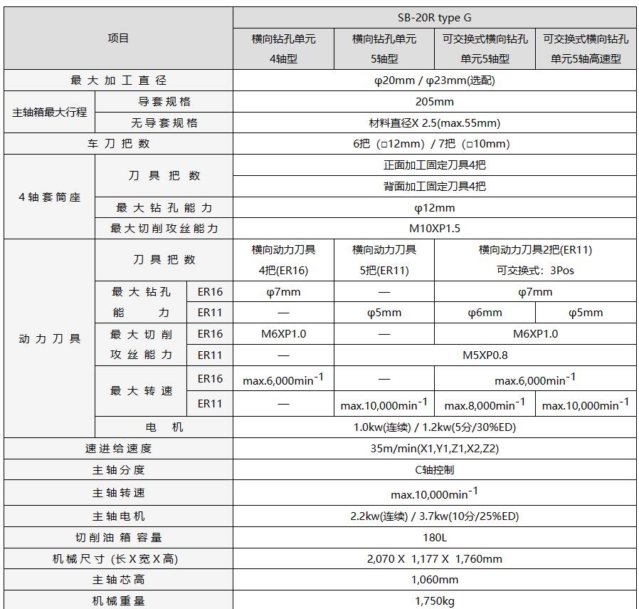 斯大走心机SB-20R type G_20斯大走心机_东莞市法信机械有限公司